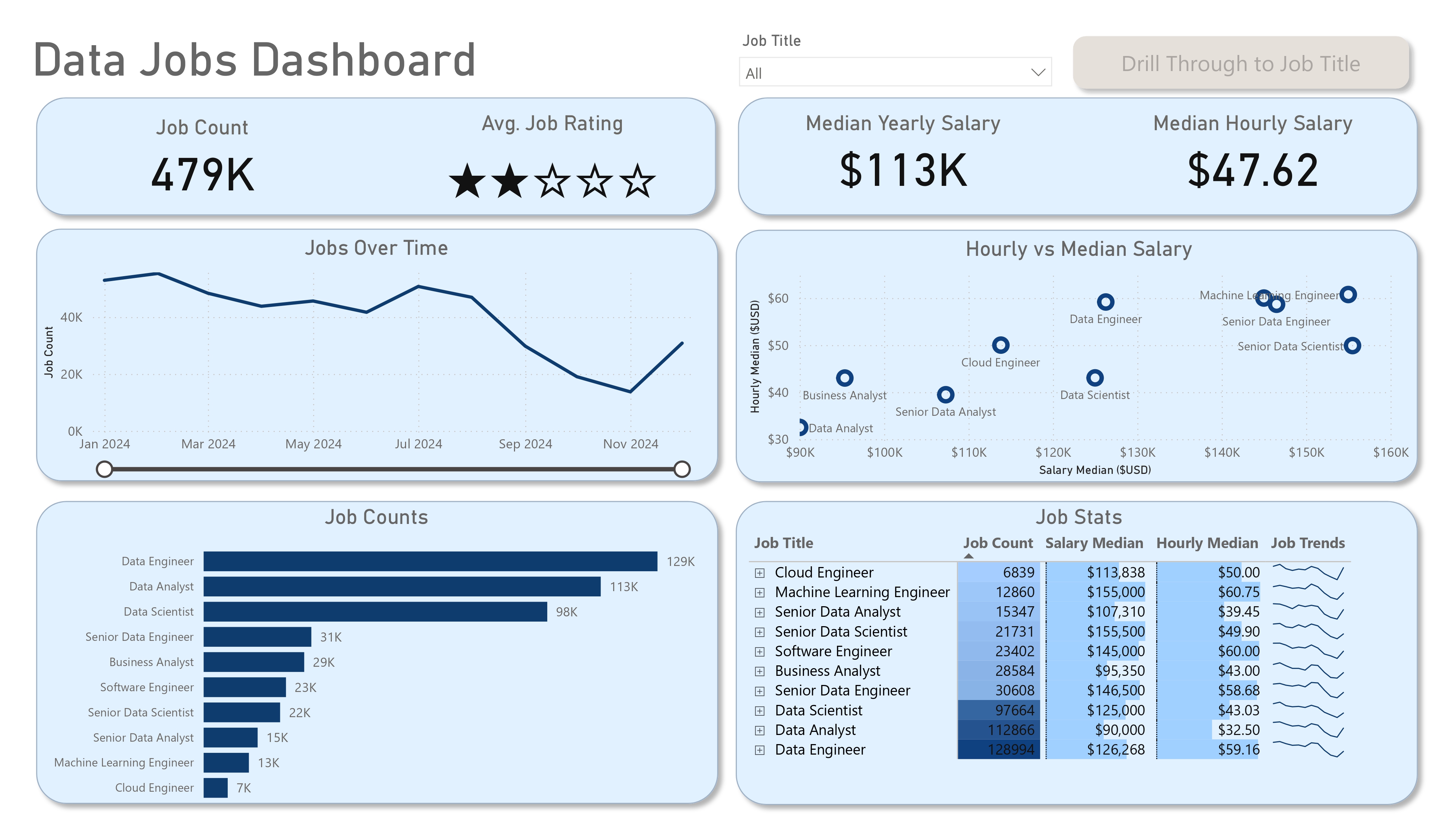 Sohaib Atef | Data Analyst